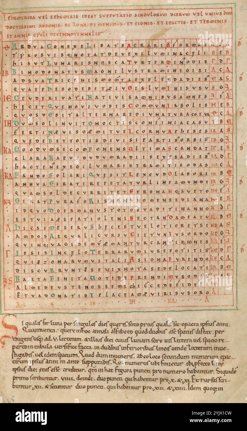 Alphabet Table, early 12th century. Additional Info:Miscellany of Texts ...