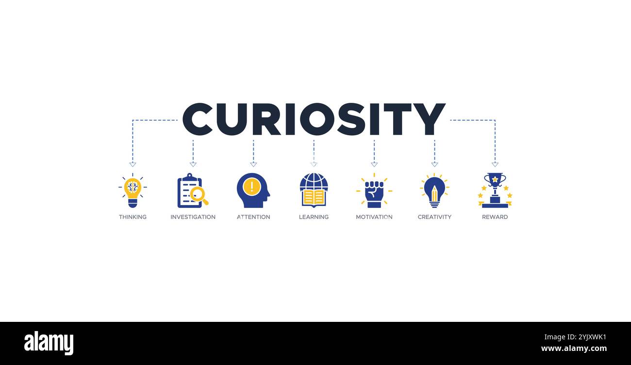 Curiosity banner web icon vector illustration concept with icon of ...