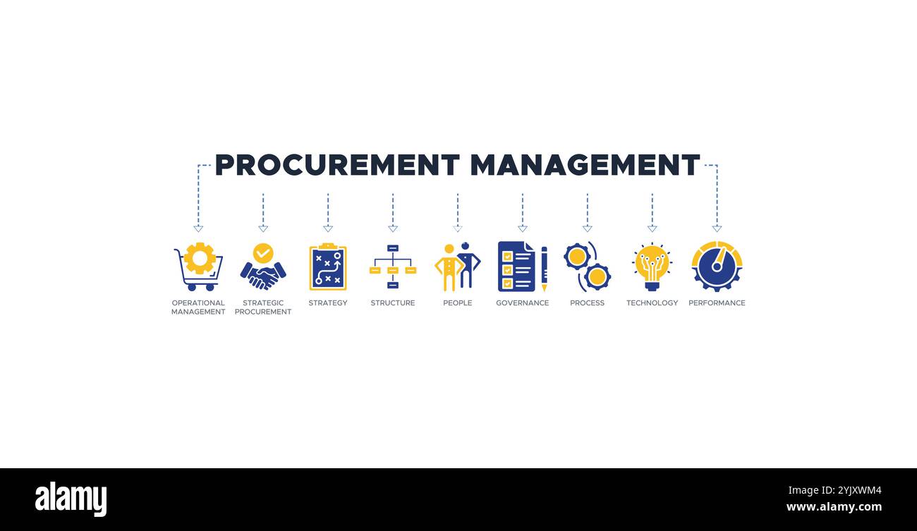 Procurement Management Banner Web Icon Vector Illustration Concept With