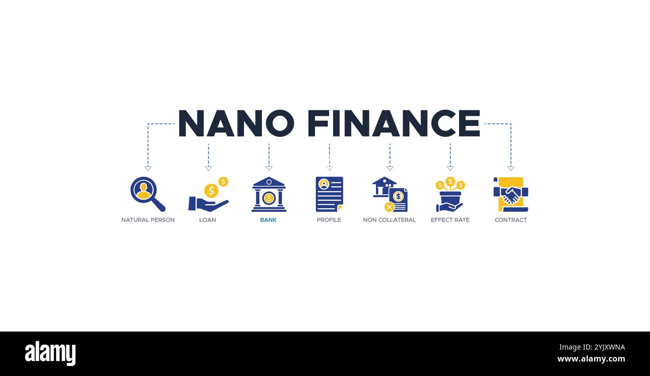 Nano Finance banner website icons vector illustration concept with ...
