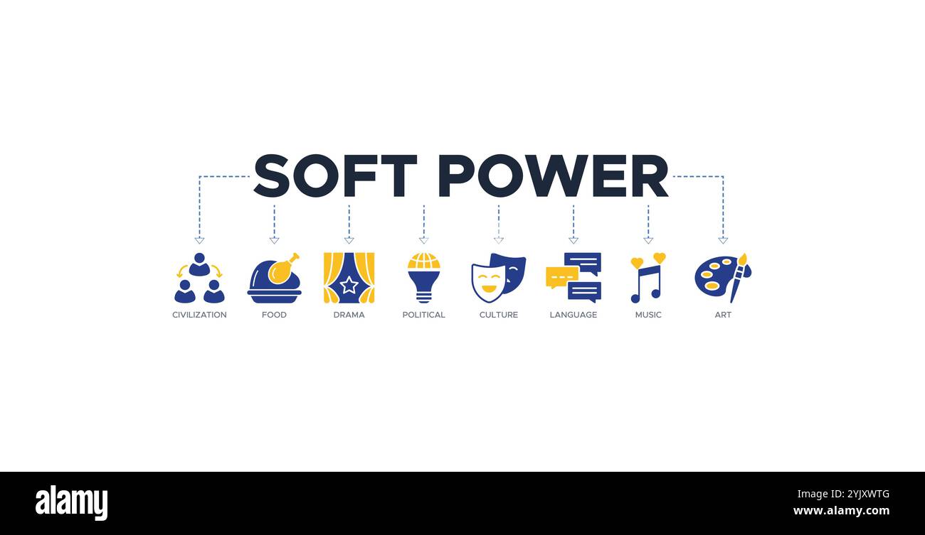 Soft Power banner website icons vector illustration concept with icons ...