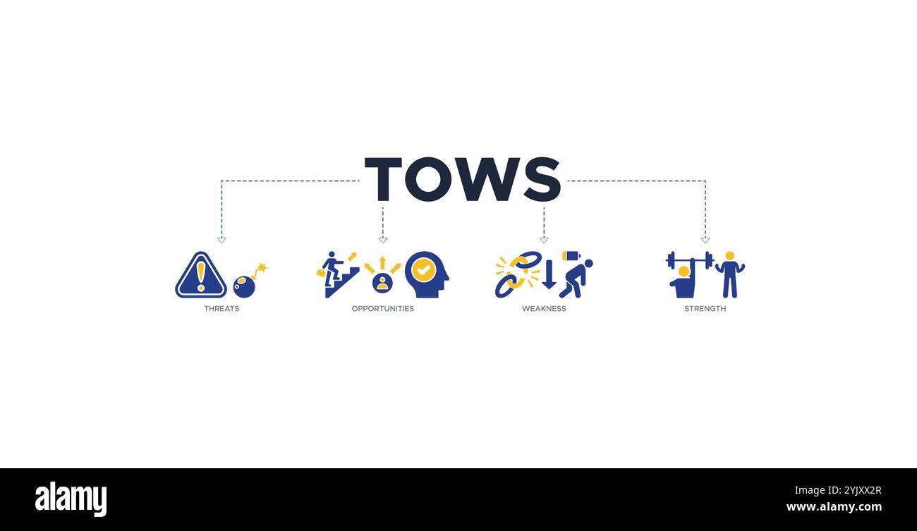 TOWS banner web icon vector illustration concept with icon of threats ...