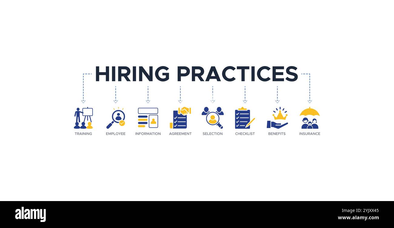 Hiring Practices banner website vector illustration concept of with icons of training, employee ...