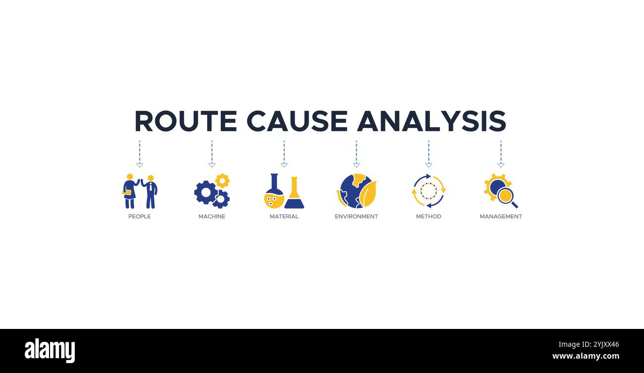Route cause analysis banner website icons vector illustration concept ...