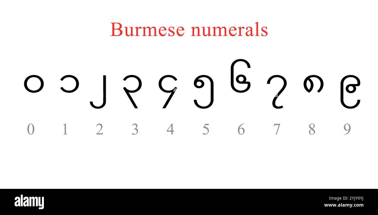 Burmese numerals from 0 to 9 with their English equivalents underneath ...