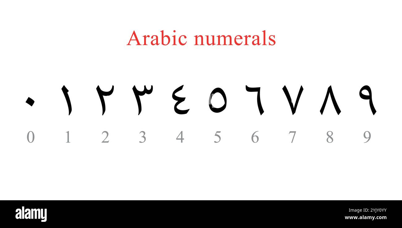 Arabic numerals from 0 to 9 with their English equivalents underneath ...