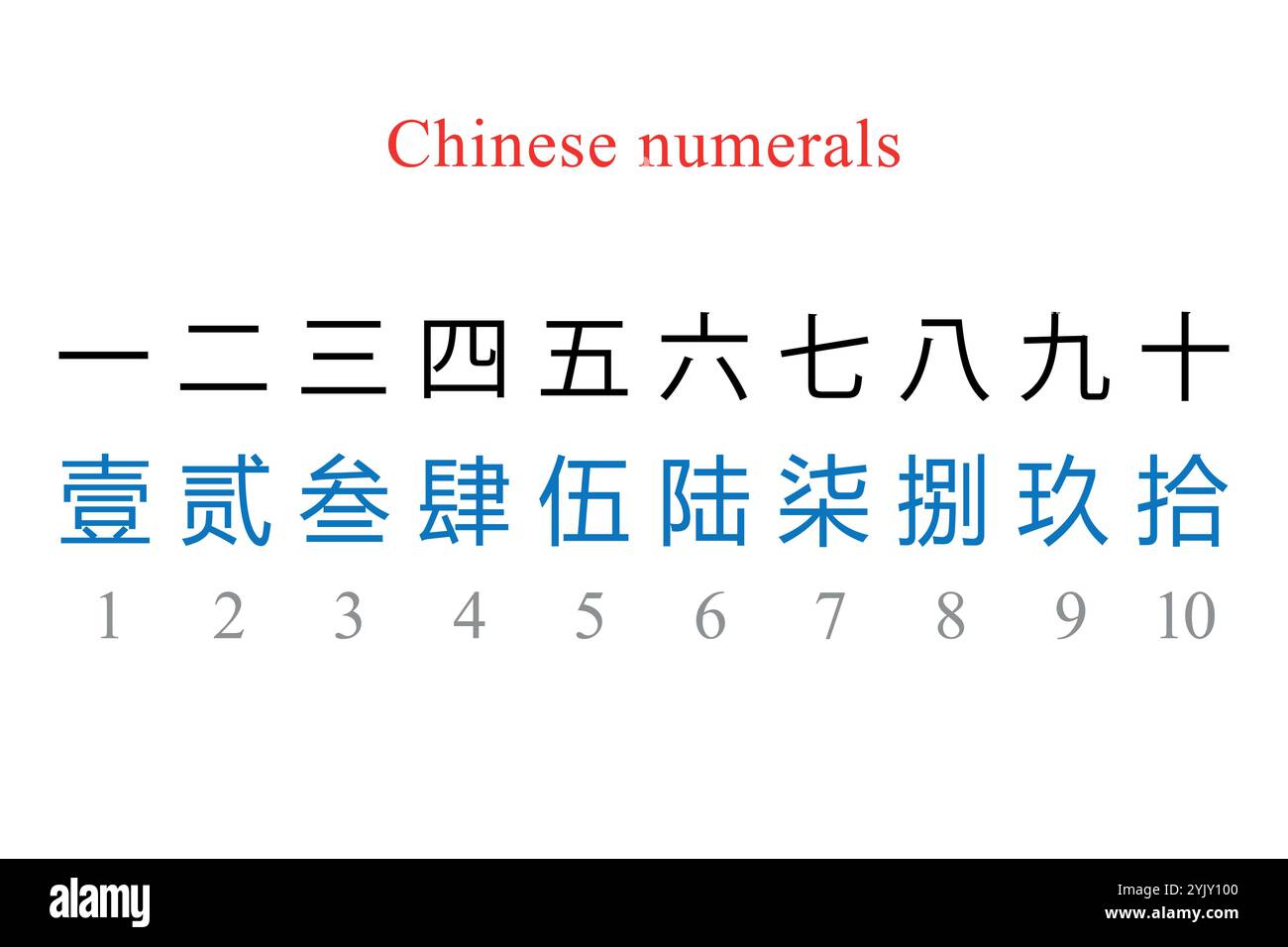 Chinese calligraphy english Cut Out Stock Images & Pictures - Alamy