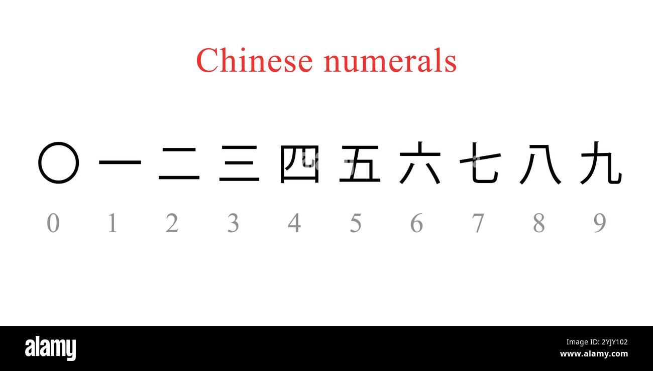 Chinese calligraphy english Cut Out Stock Images & Pictures - Alamy