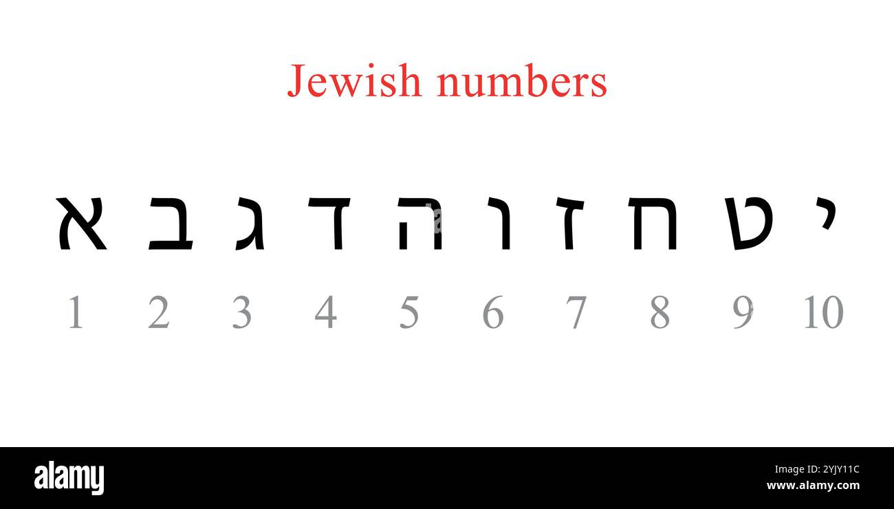 Jewish numbers from 1 to 10 using Hebrew letters with their numerical ...