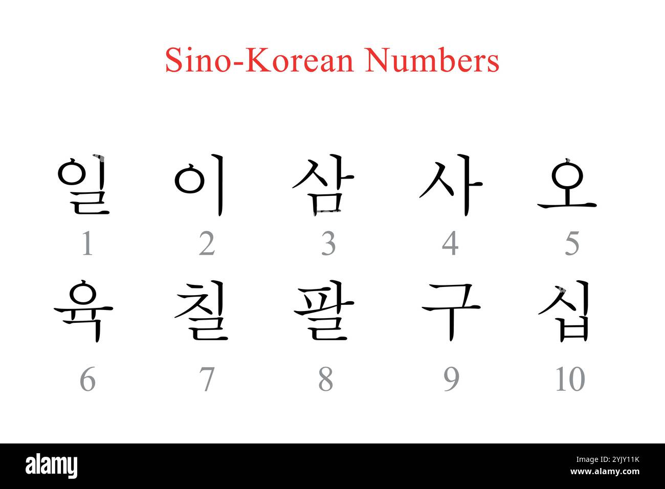 Display of Sino-Korean numbers from 1 to 10, showing both characters ...