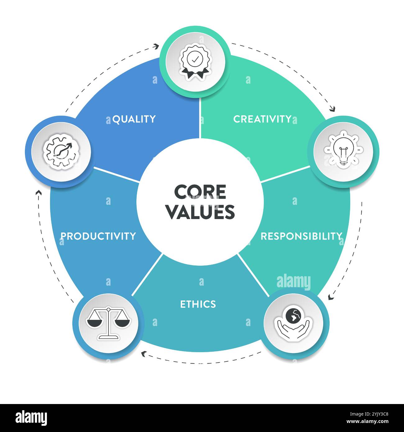 Core Values diagram infographic template with icons has innovation ...