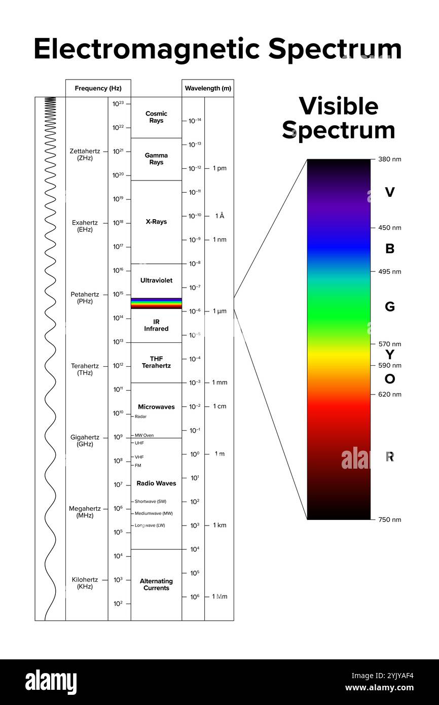 Electromagnetic Spectrum Diagram Nasa The Electromagnetic Spectrum