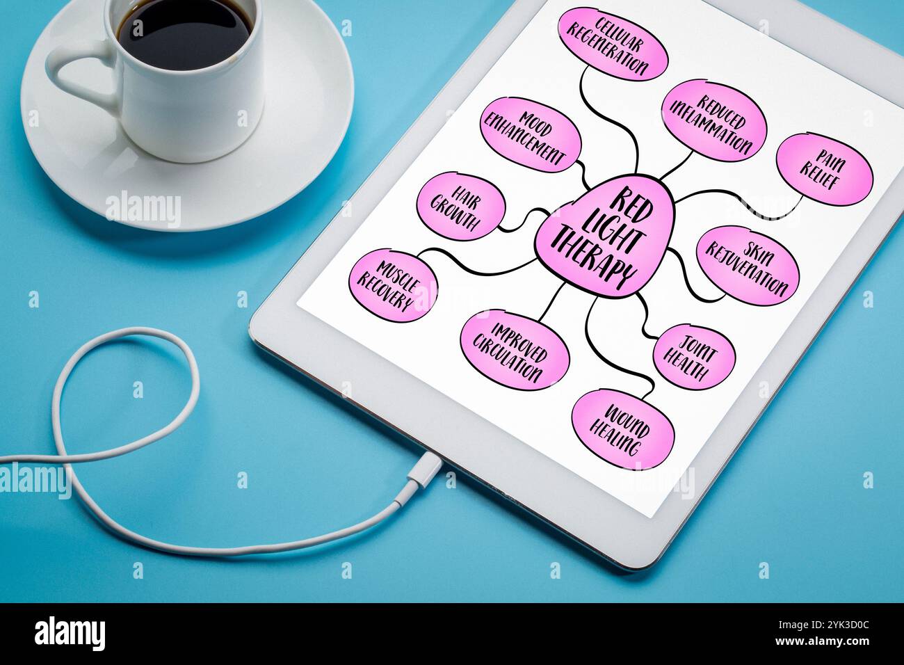 health benefits of red light therapy - mind map sketch, health, lifestyle, self care and medical ...