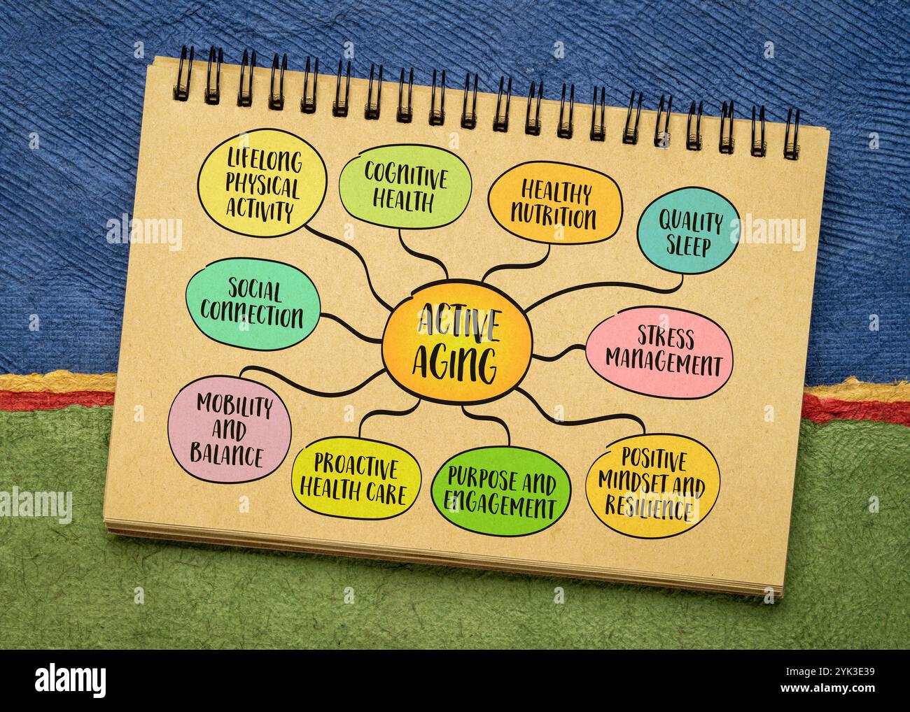 Active aging and longevity focus on maintaining health, vitality, and independence as we grow ...