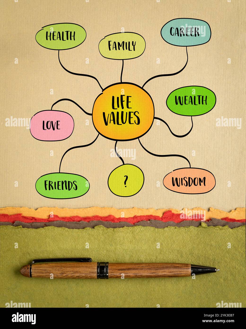 possible life values - career, family, wealth, love, friends, health ...