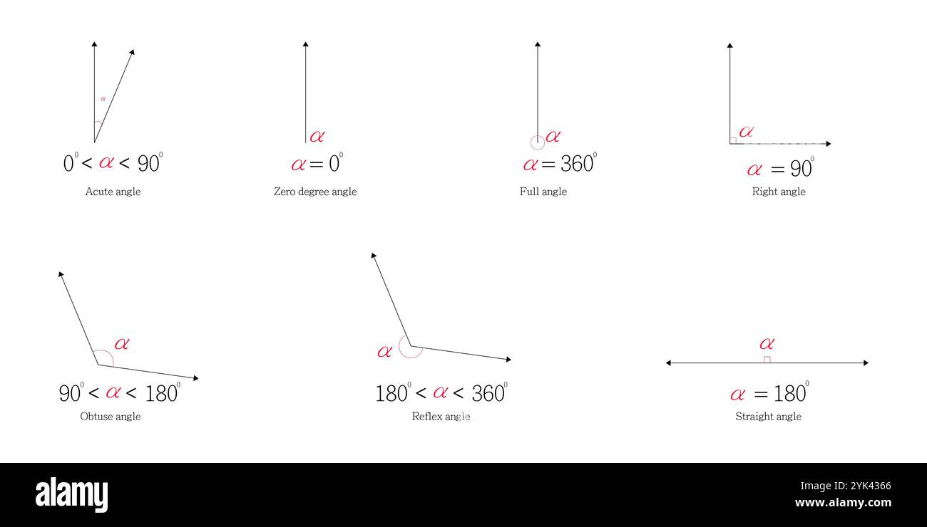 Various Types of Angles Stock Vector Image & Art - Alamy