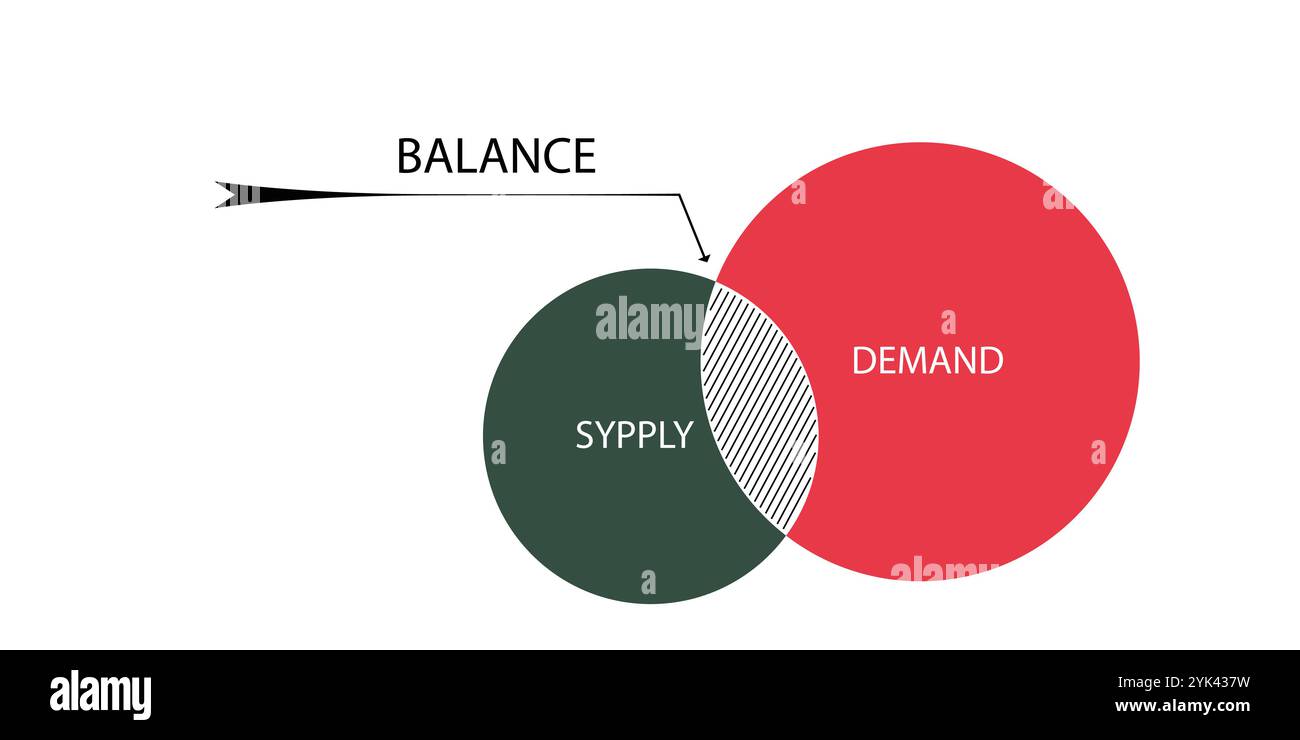 Supply and Demand Stock Vector Image & Art - Alamy