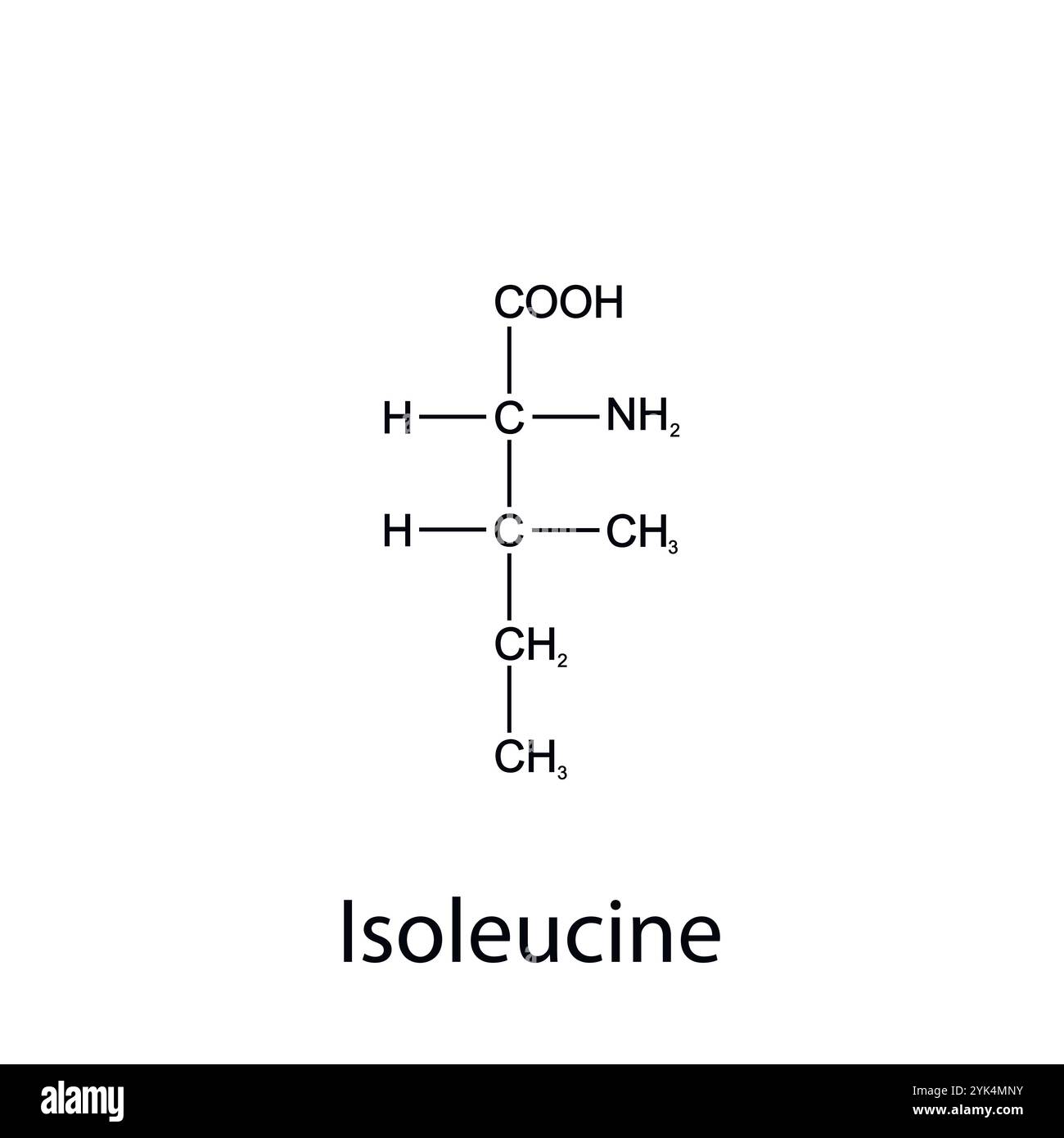 Chemical formula of isoleucine. Essential amino acids. Organic ...