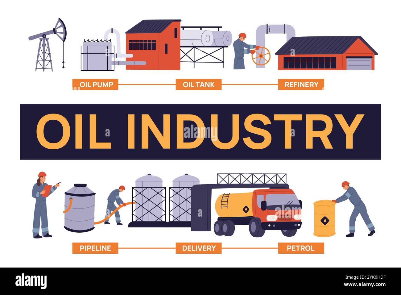 Oil and petrol industry infographic. Mining and storage . Oilfield ...