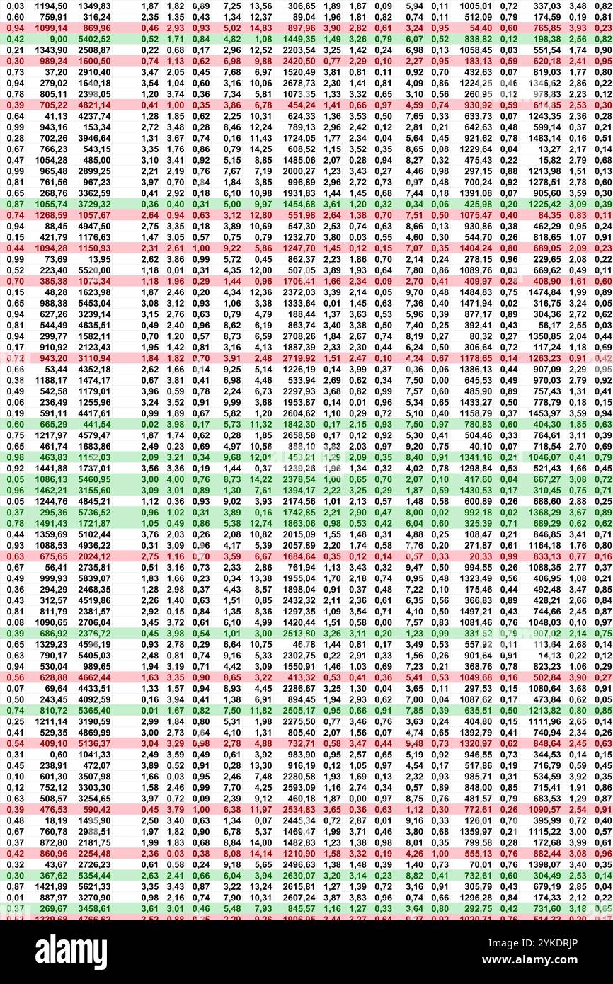 Highly complex digital data balance spreadsheet with decimal numbers ...