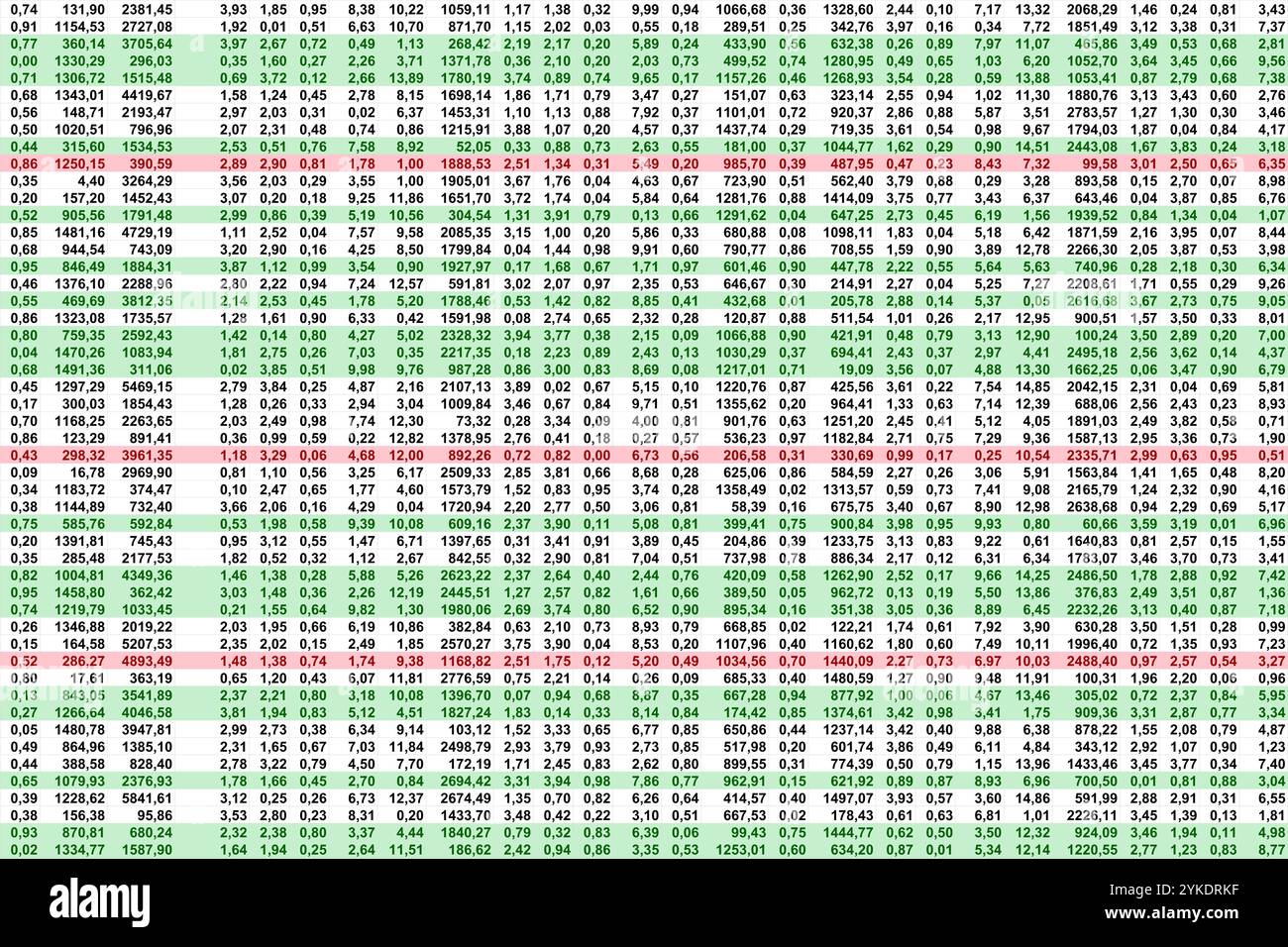 Highly complex digital data balance spreadsheet with decimal numbers ...