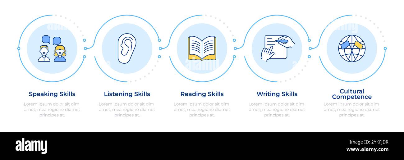 Skills and competencies Stock Vector Images - Alamy