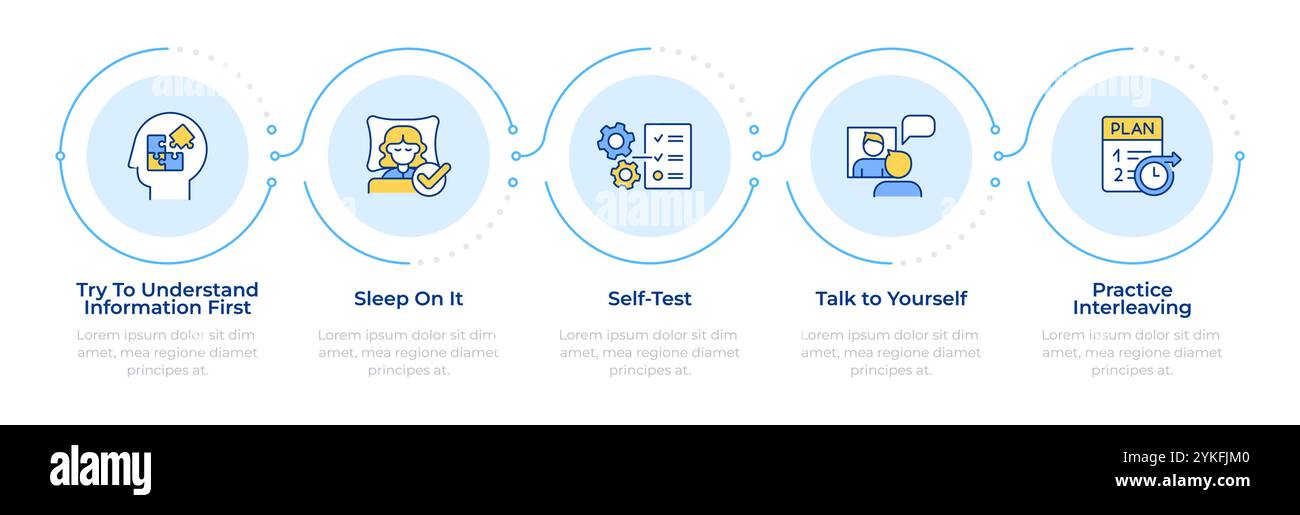 Memorizing tips infographic 5 steps Stock Vector Image & Art - Alamy