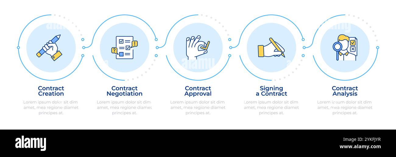 Business contract lifecycle infographic 5 steps Stock Vector Image ...