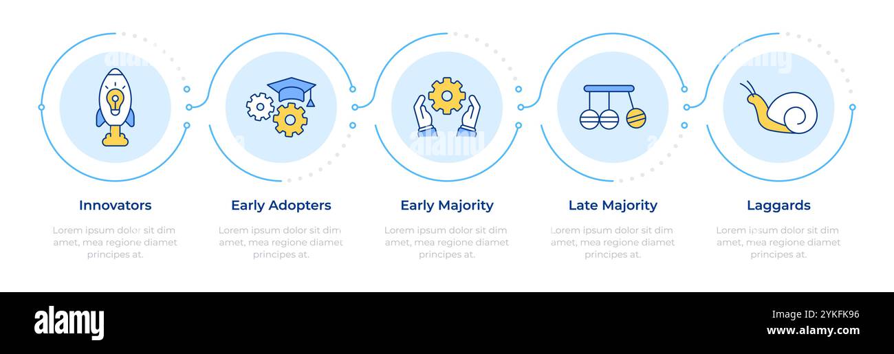Technology adoption infographic 5 steps Stock Vector Image & Art - Alamy