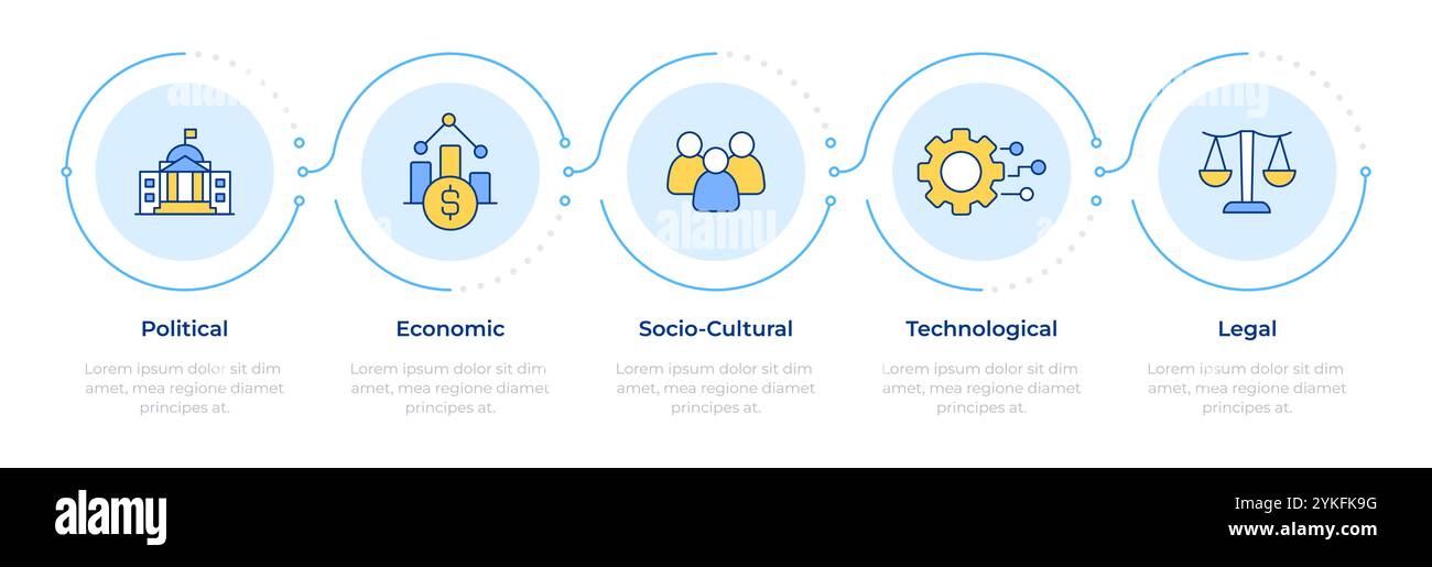 PESTLE business analysis infographic 5 steps Stock Vector Image & Art ...