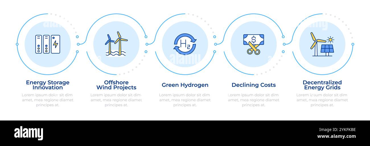 Green energy production infographic 5 steps Stock Vector Image & Art ...