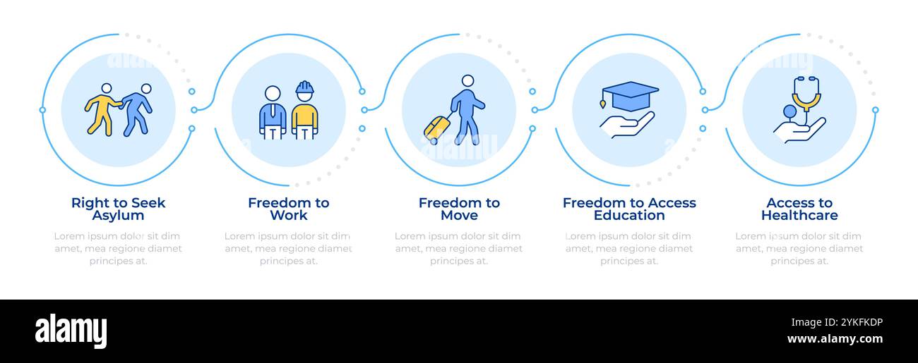 Biodegradable waste infographic 5 steps Stock Vector Image & Art - Alamy