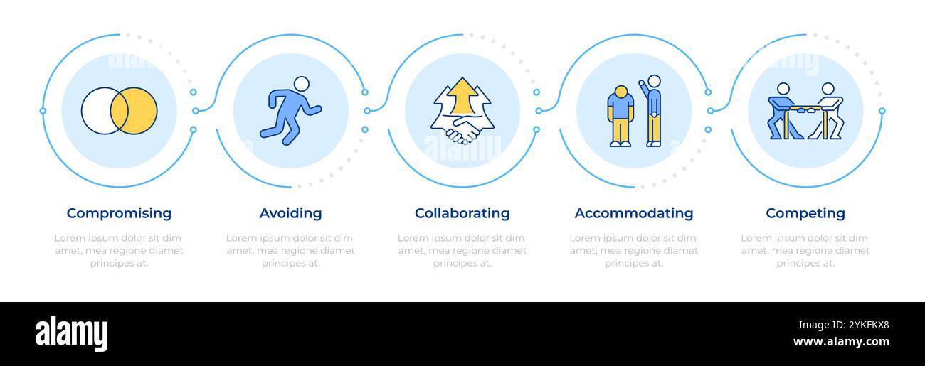 Conflict resolution styles infographic 5 steps Stock Vector Image & Art ...