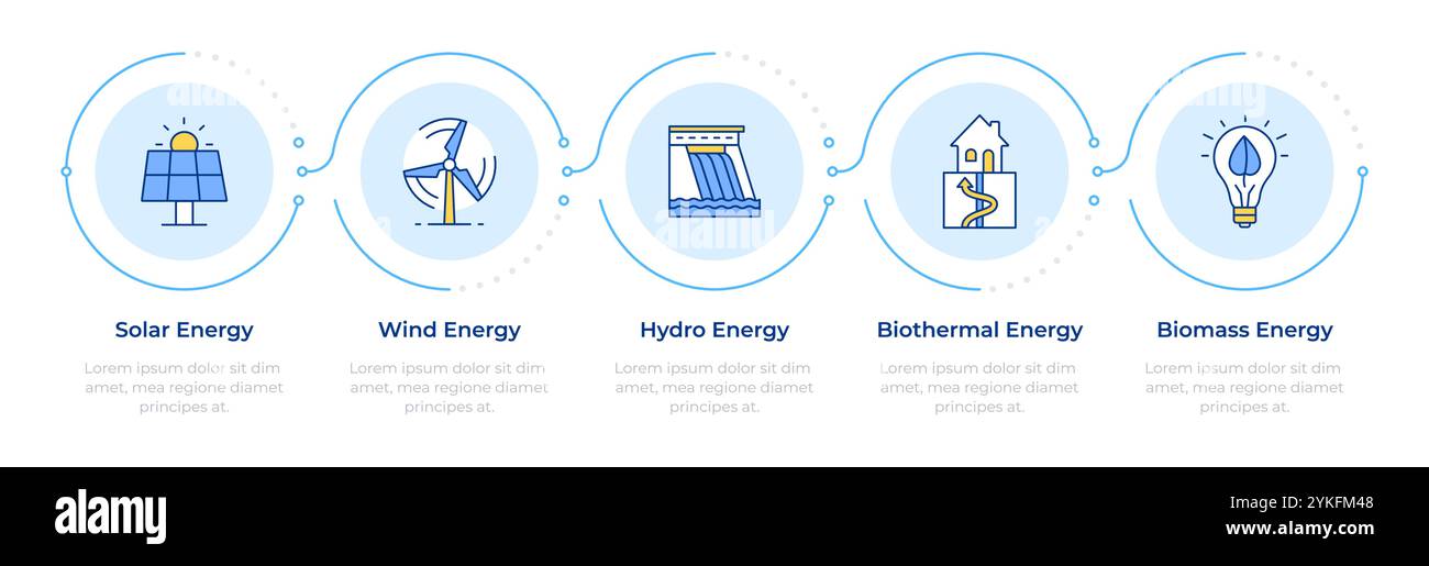 Renewable energy sources infographic 5 steps Stock Vector Image & Art ...