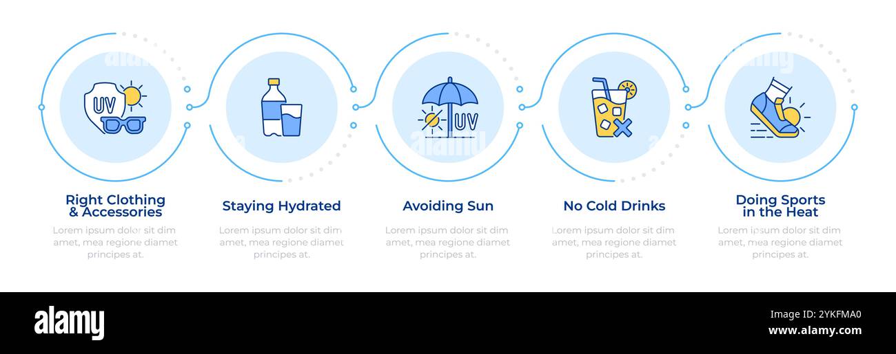 Sunstroke prevention infographic 5 steps Stock Vector Image & Art - Alamy