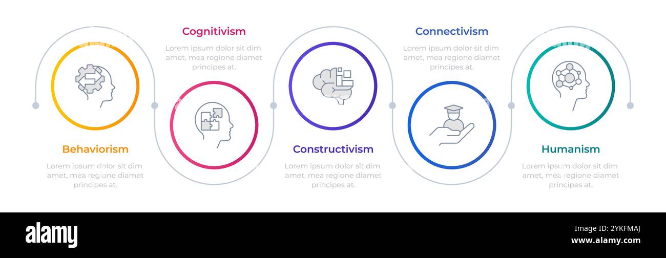 Learning theories infographic circles Stock Vector Image & Art - Alamy