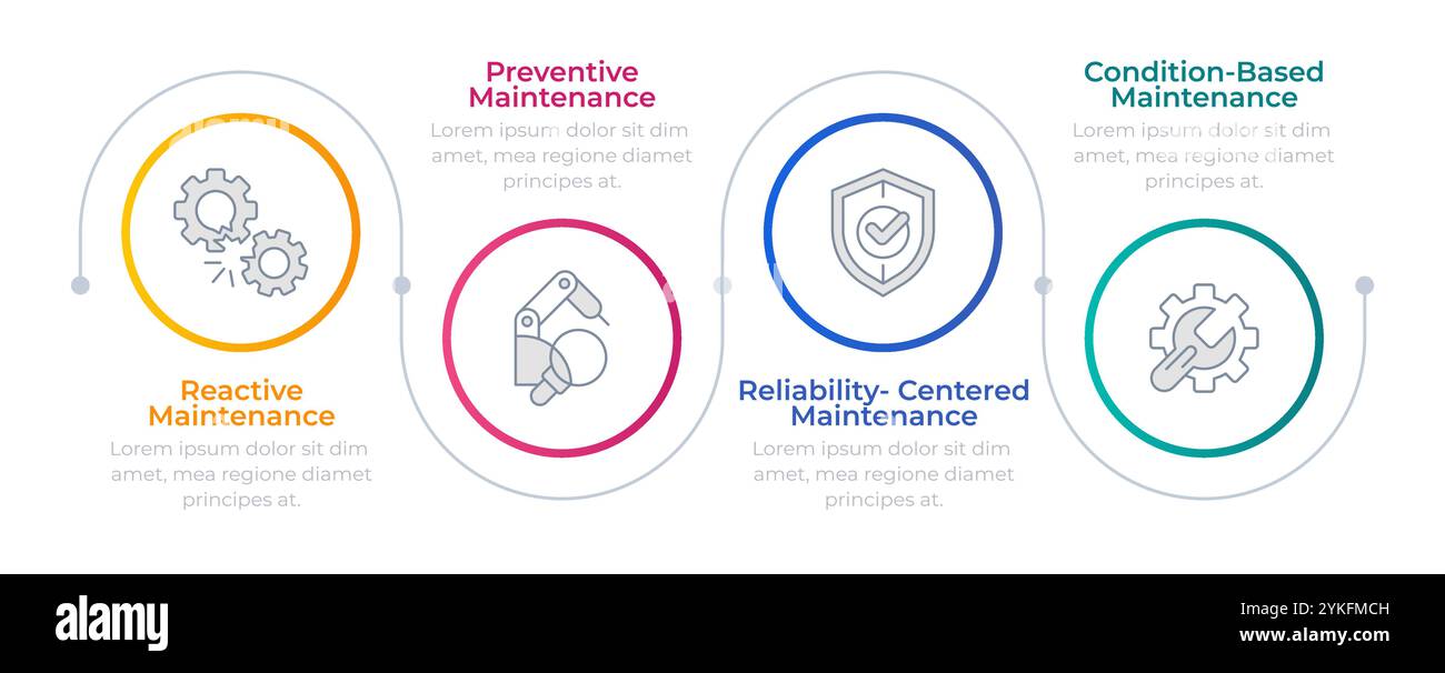 Predictive maintenance infographic circles Stock Vector Image & Art - Alamy