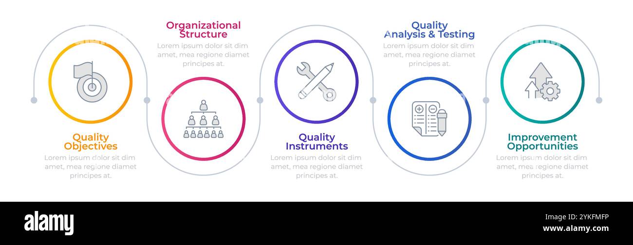 Qms methodology Stock Vector Images - Alamy