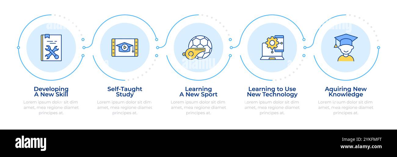 Lifelong learning process hi-res stock photography and images - Alamy