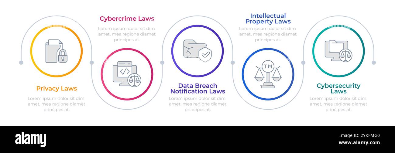 Cybersecurity regulation hi-res stock photography and images - Alamy