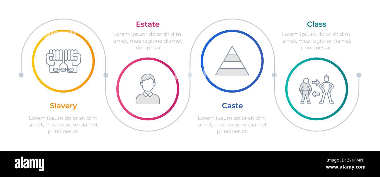 Social stratification types infographic circles Stock Vector Image ...