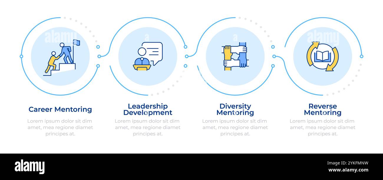 Workplace mentoring infographic 4 steps Stock Vector Image & Art - Alamy