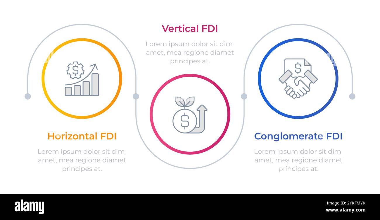 Company direct investment types infographic circles Stock Vector Image ...