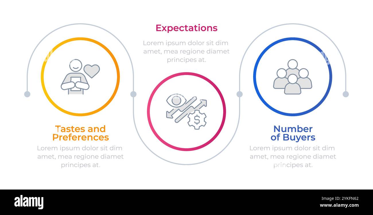 Determinants of demand hi-res stock photography and images - Alamy