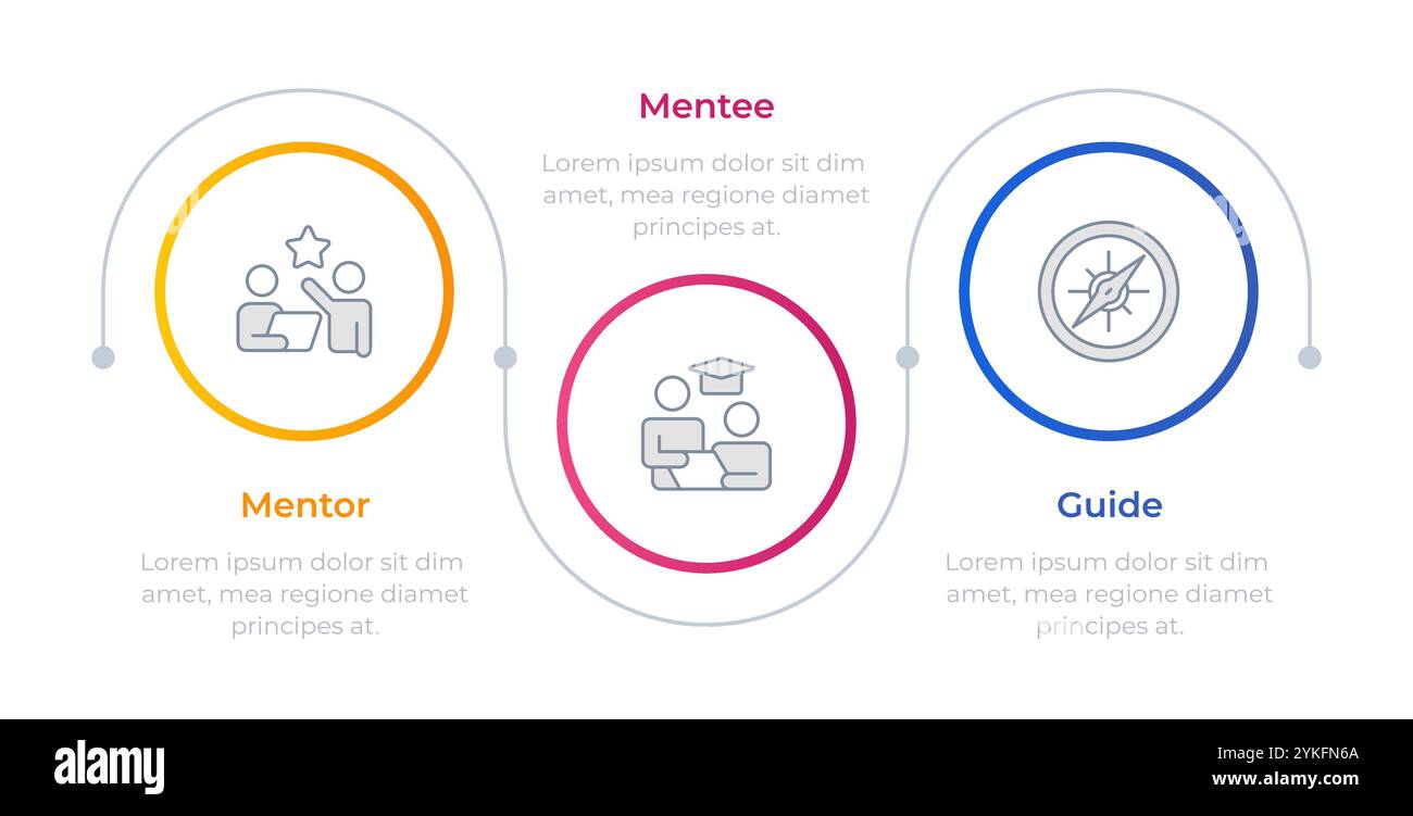 Mentorship infographic circles Stock Vector Image & Art - Alamy