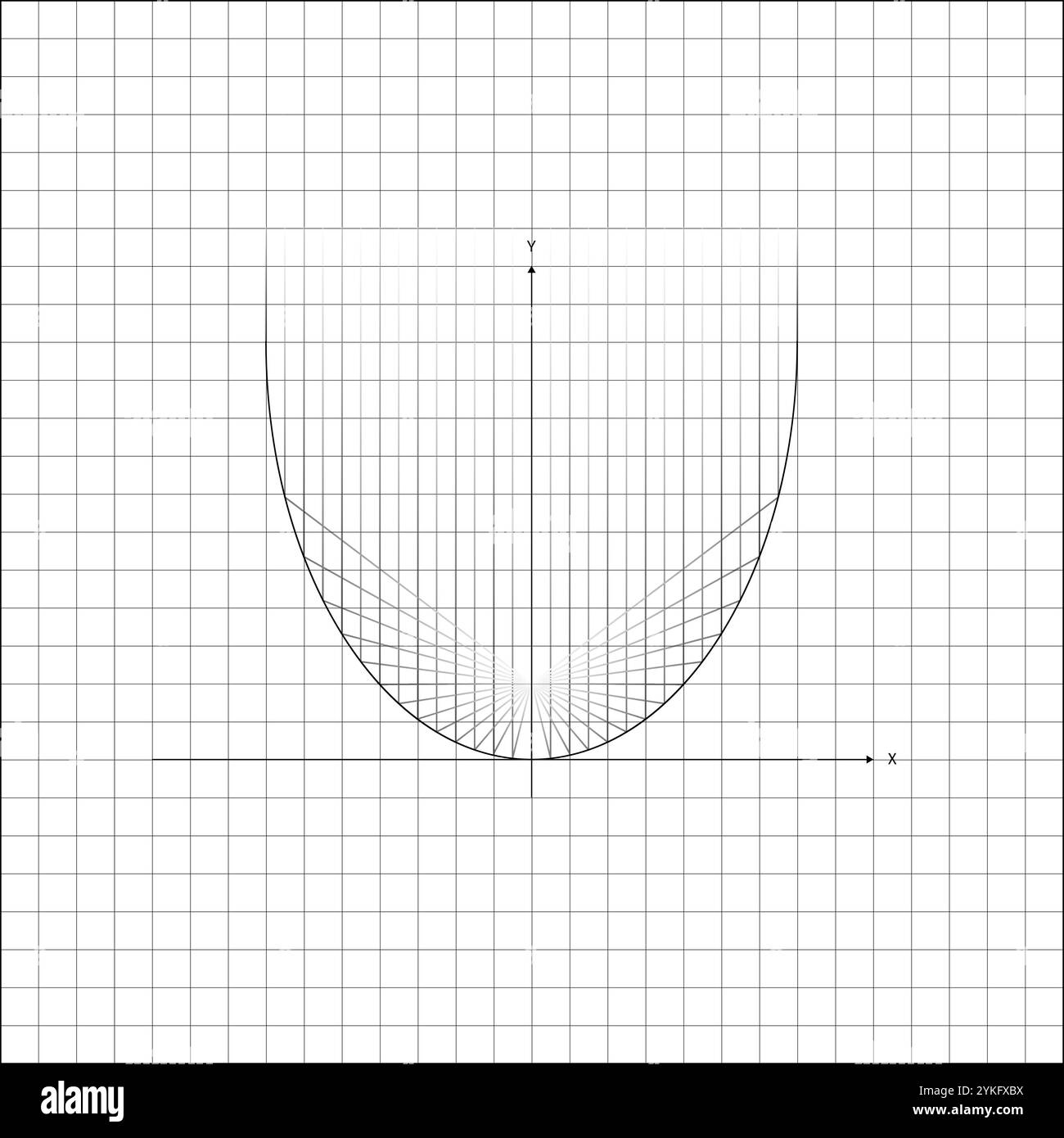 Image of arc on XY axes on notebook sheet of checkered paper. School ...