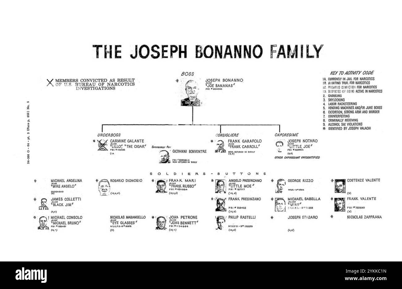 Bonanno family hi-res stock photography and images - Alamy