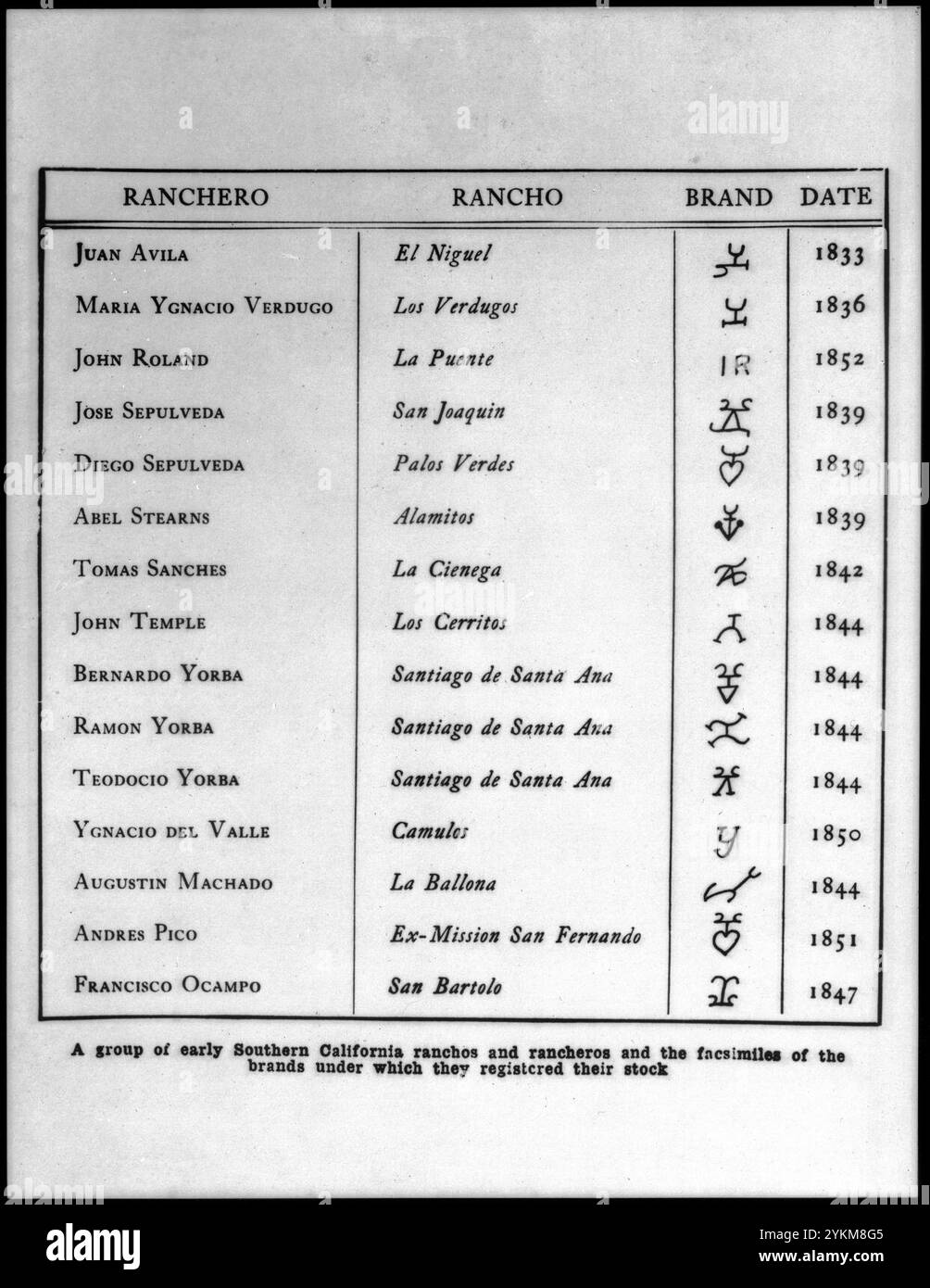 Historical ranches Black and White Stock Photos & Images - Alamy