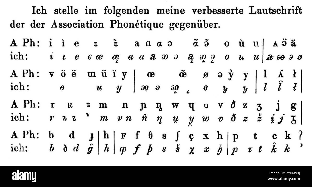 Bremer's phonetic transcription compared to IPA in Otto Bremer, Zur Lautschrift, 1898, p. 11 ...