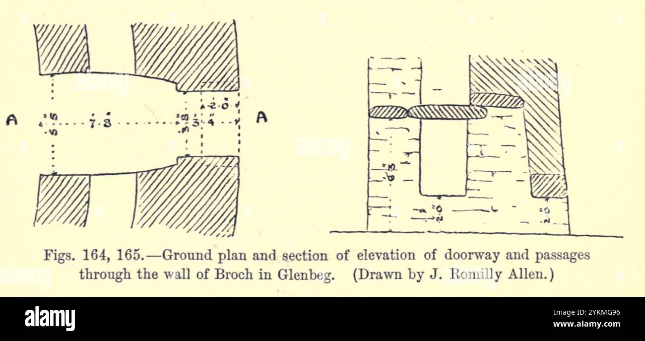 Broch Glenbeg ground plan and section Anderson 1883 ...